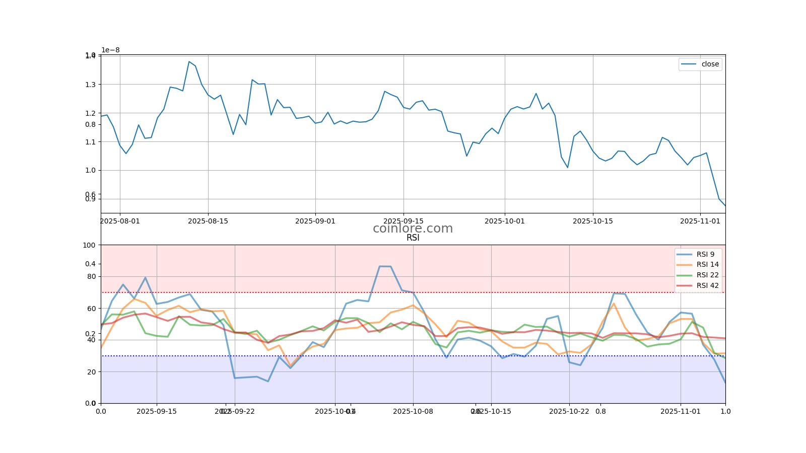 Internet Money RSI indicator