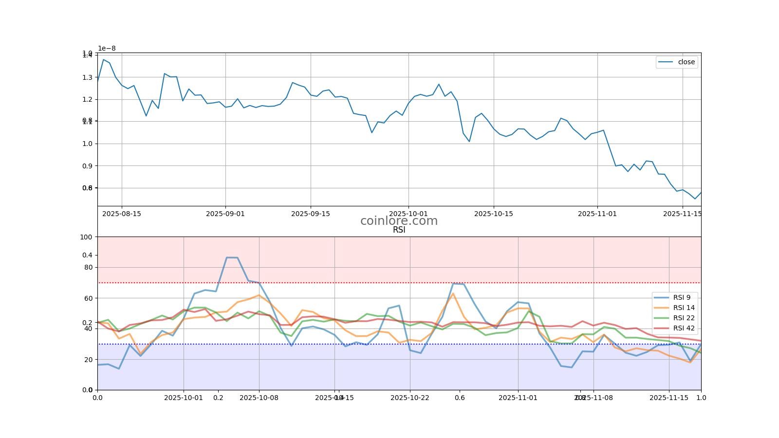 Internet Money RSI indicator