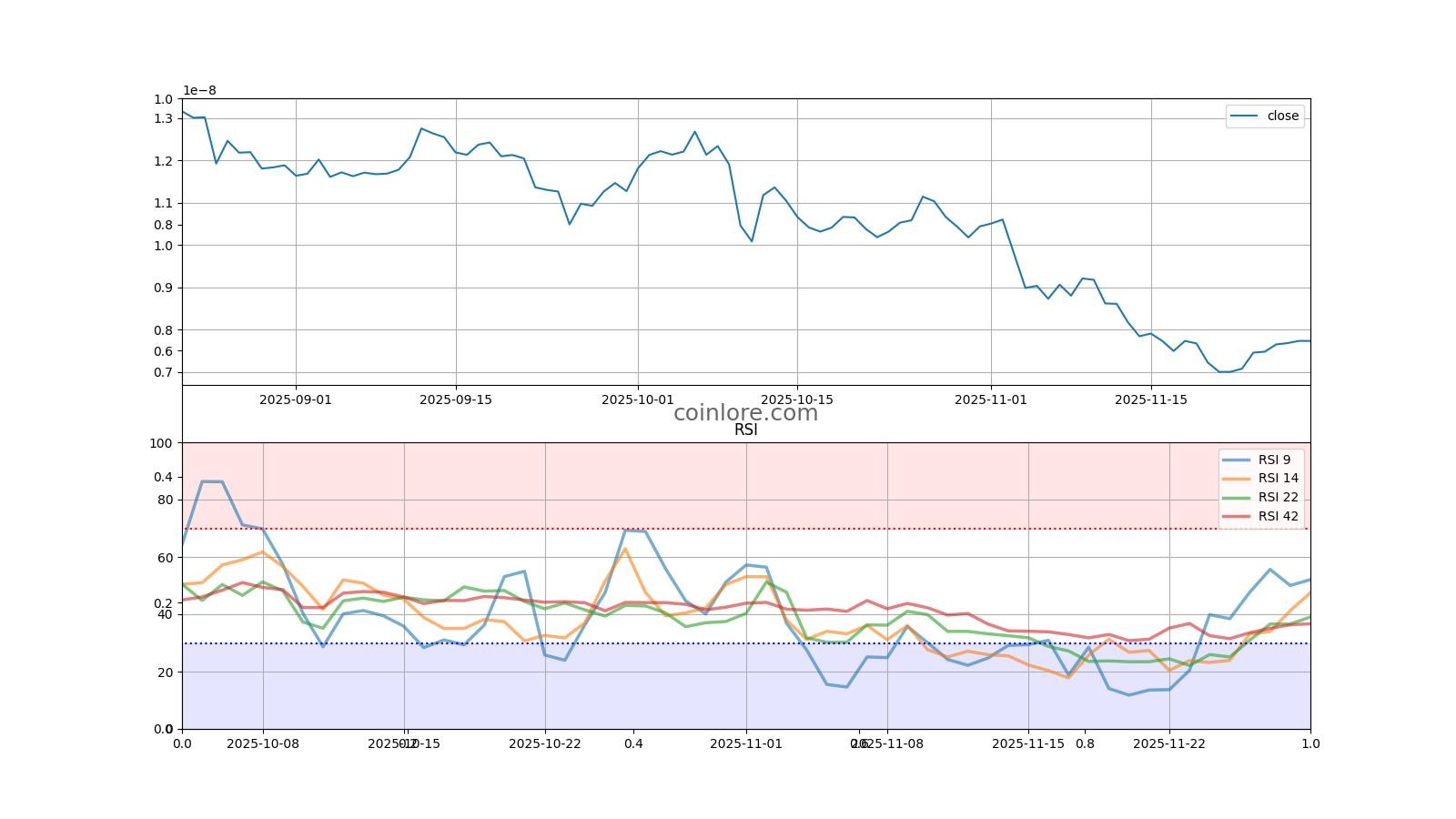 Internet Money RSI indicator