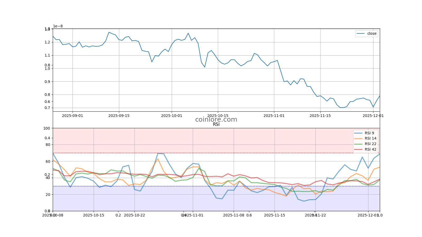Internet Money RSI indicator