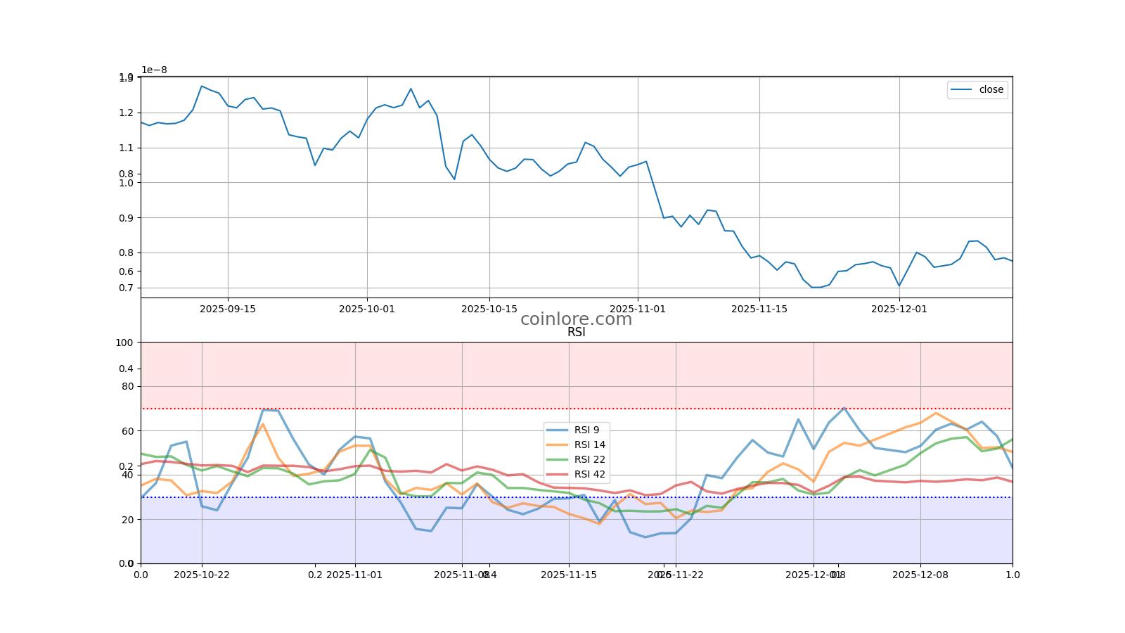Internet Money RSI indicator