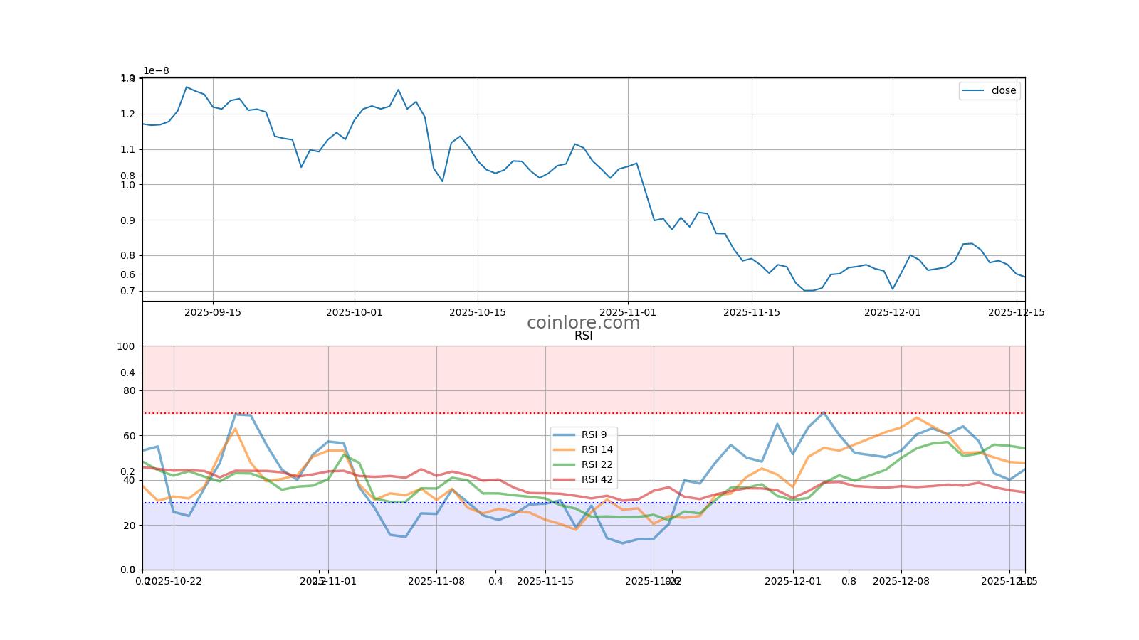 Internet Money RSI indicator