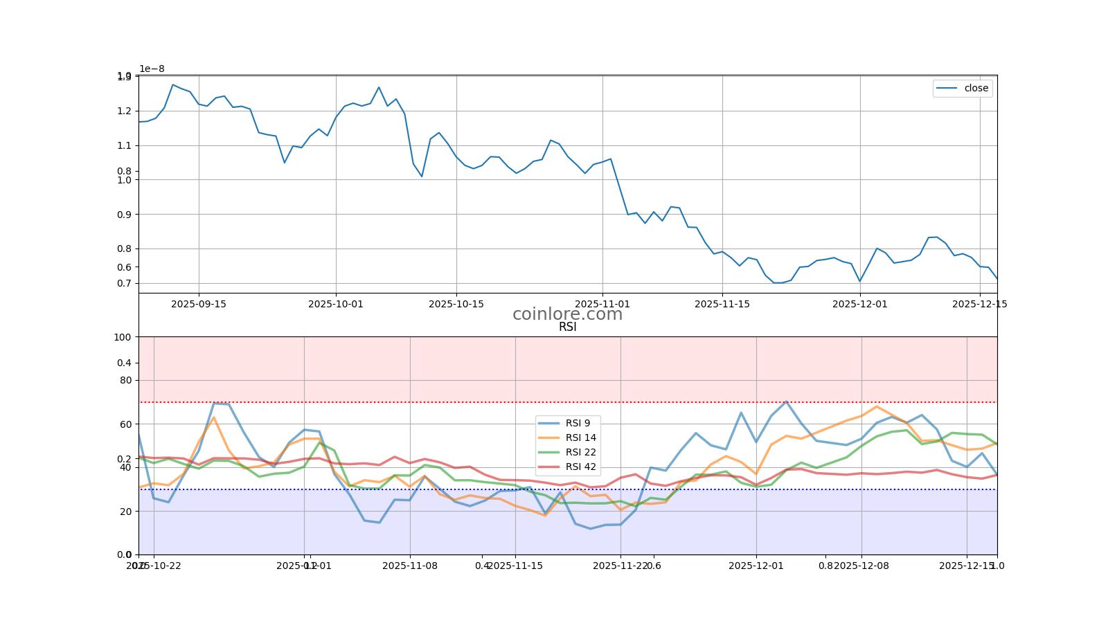 Internet Money RSI indicator