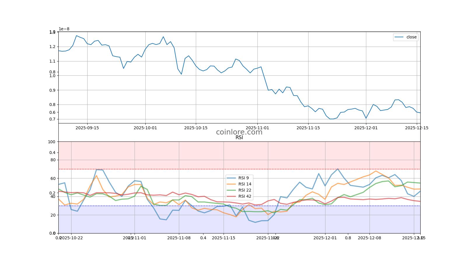 Internet Money RSI indicator