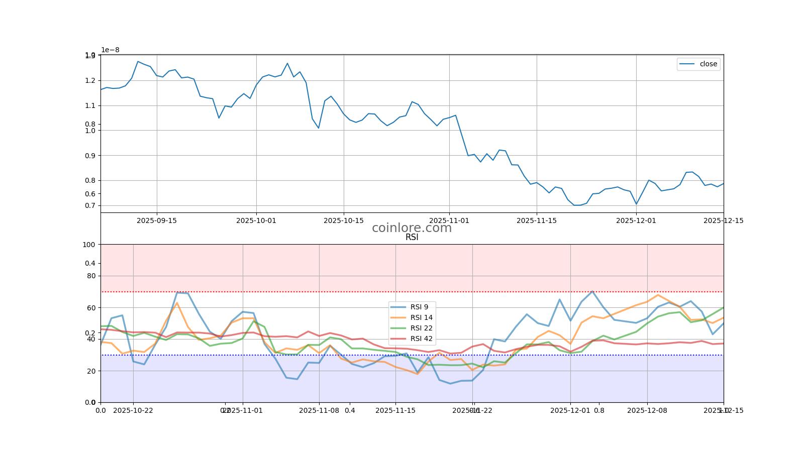 Internet Money RSI indicator