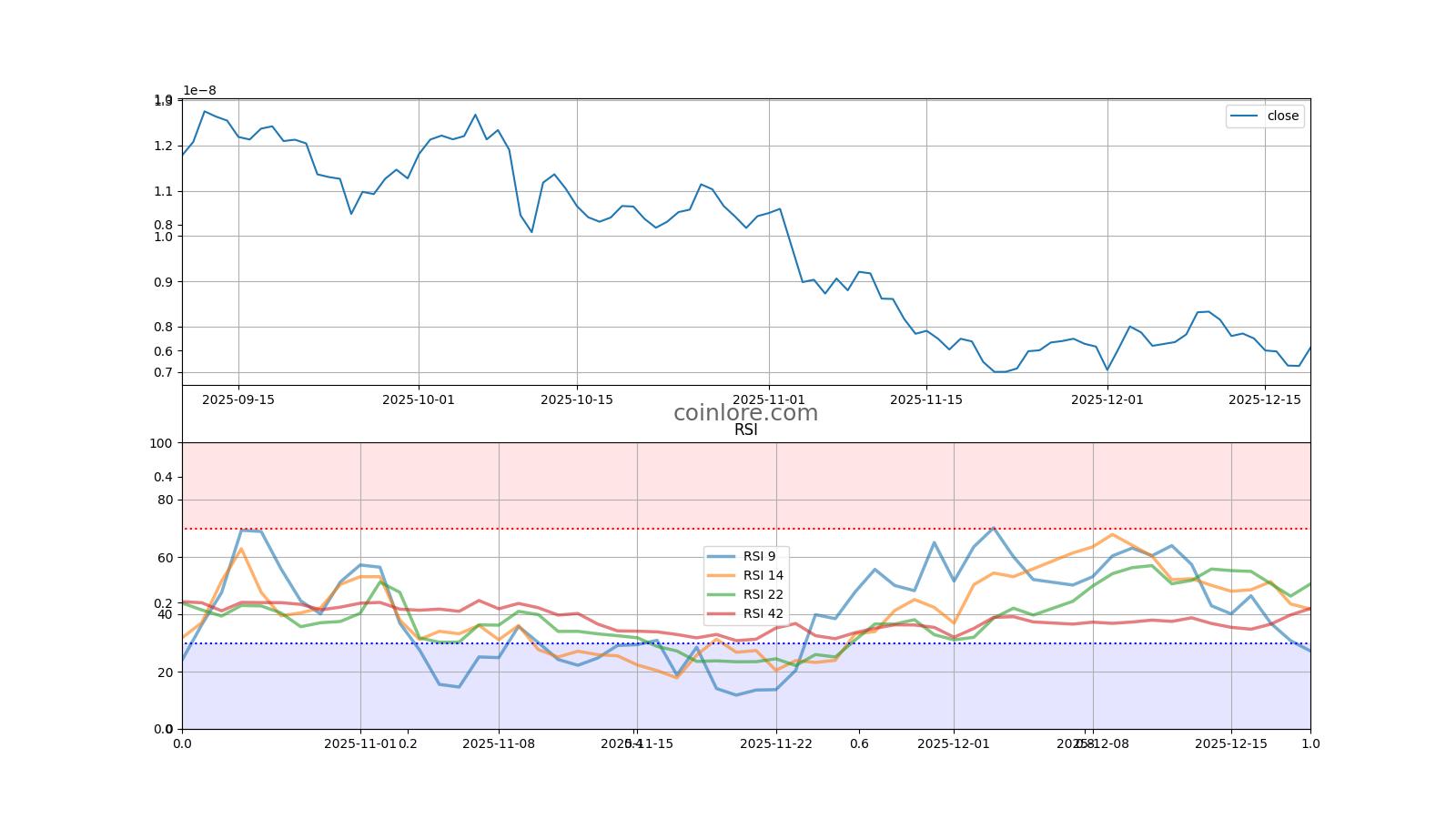 Internet Money RSI indicator