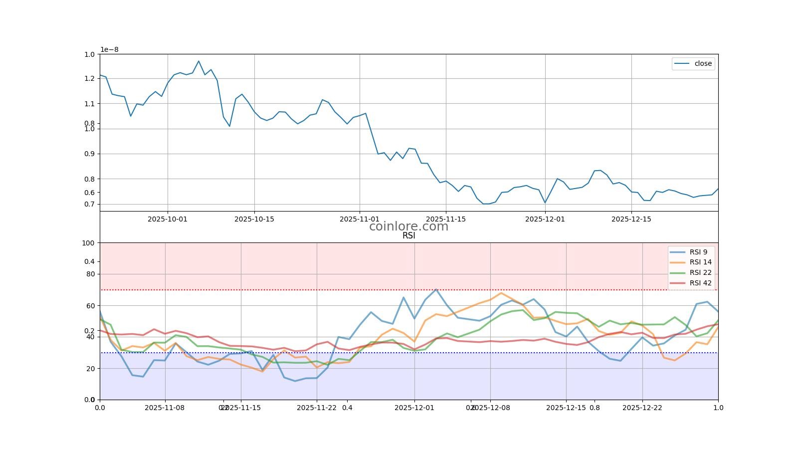 Internet Money RSI indicator