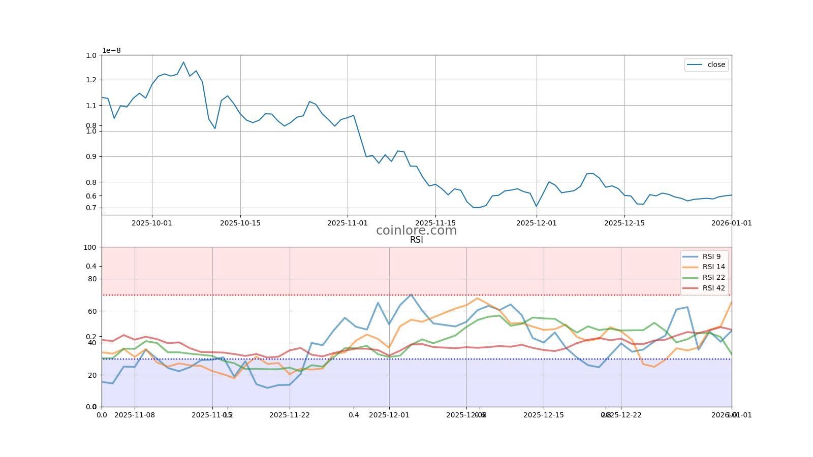 Internet Money RSI indicator