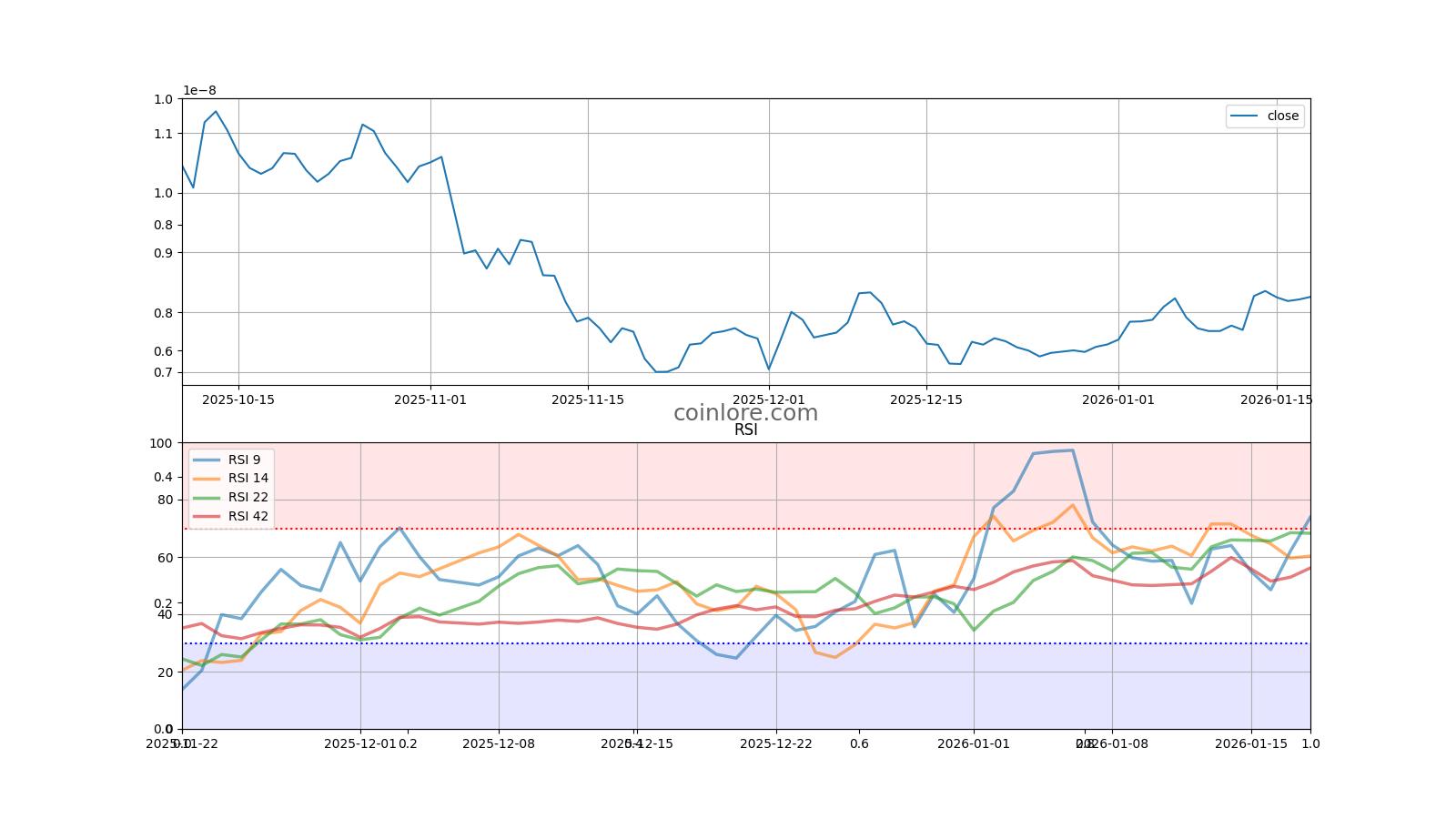 Internet Money RSI indicator