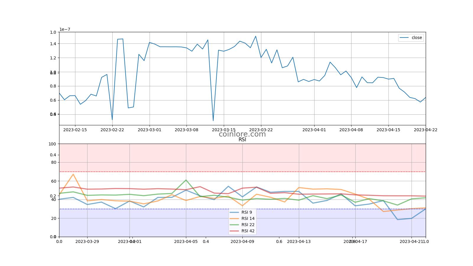Internet Money RSI indicator