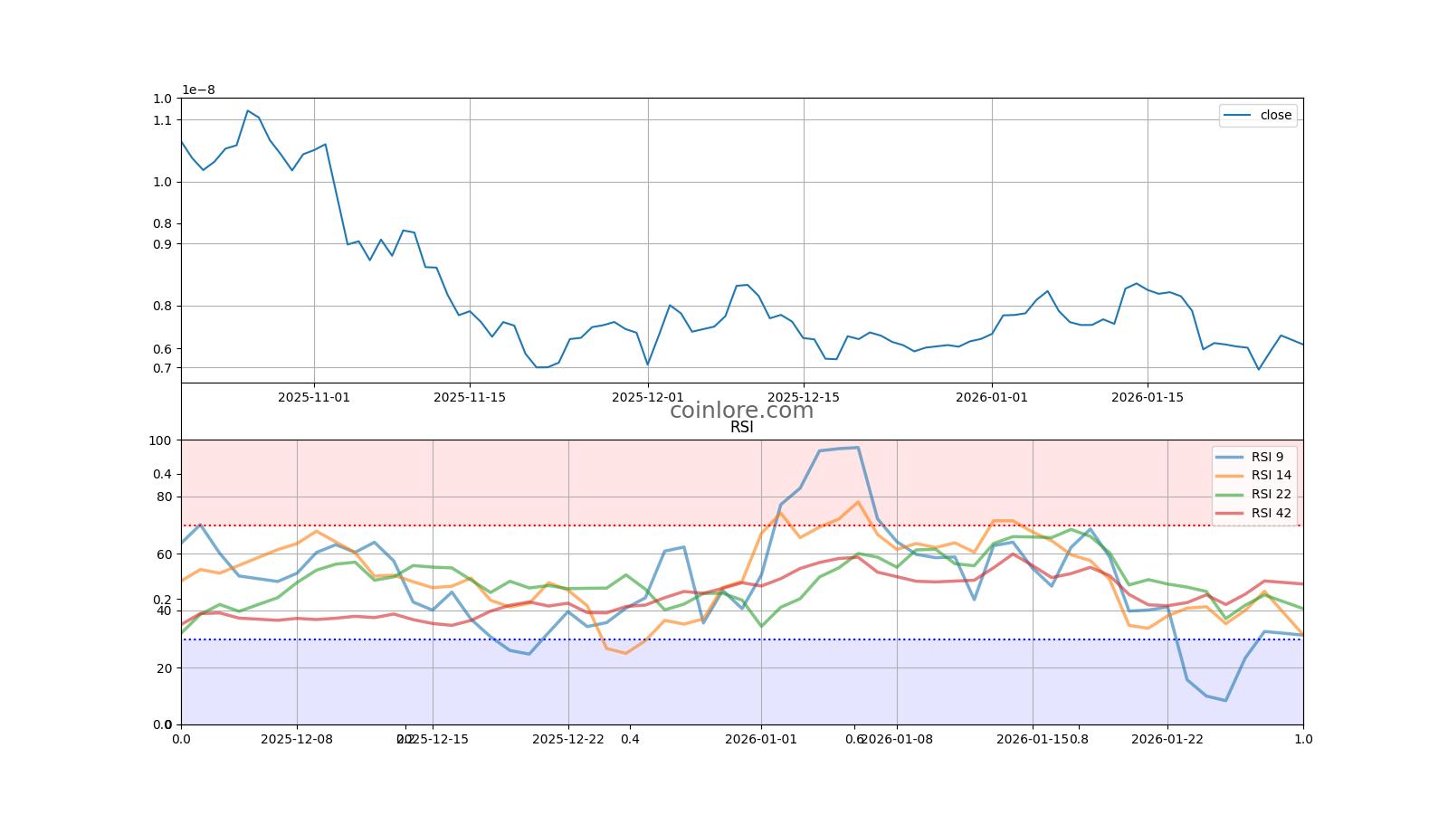 Internet Money RSI indicator