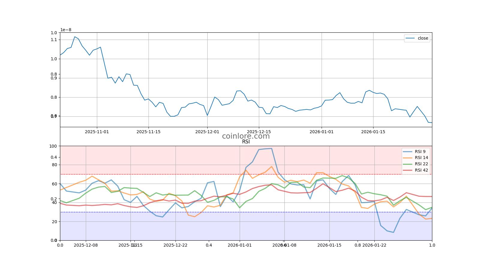 Internet Money RSI indicator