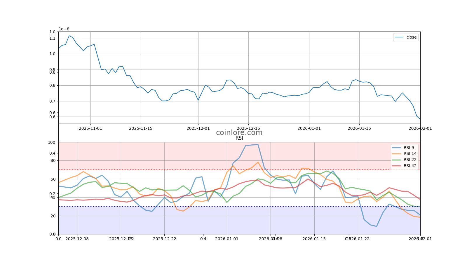 Internet Money RSI indicator