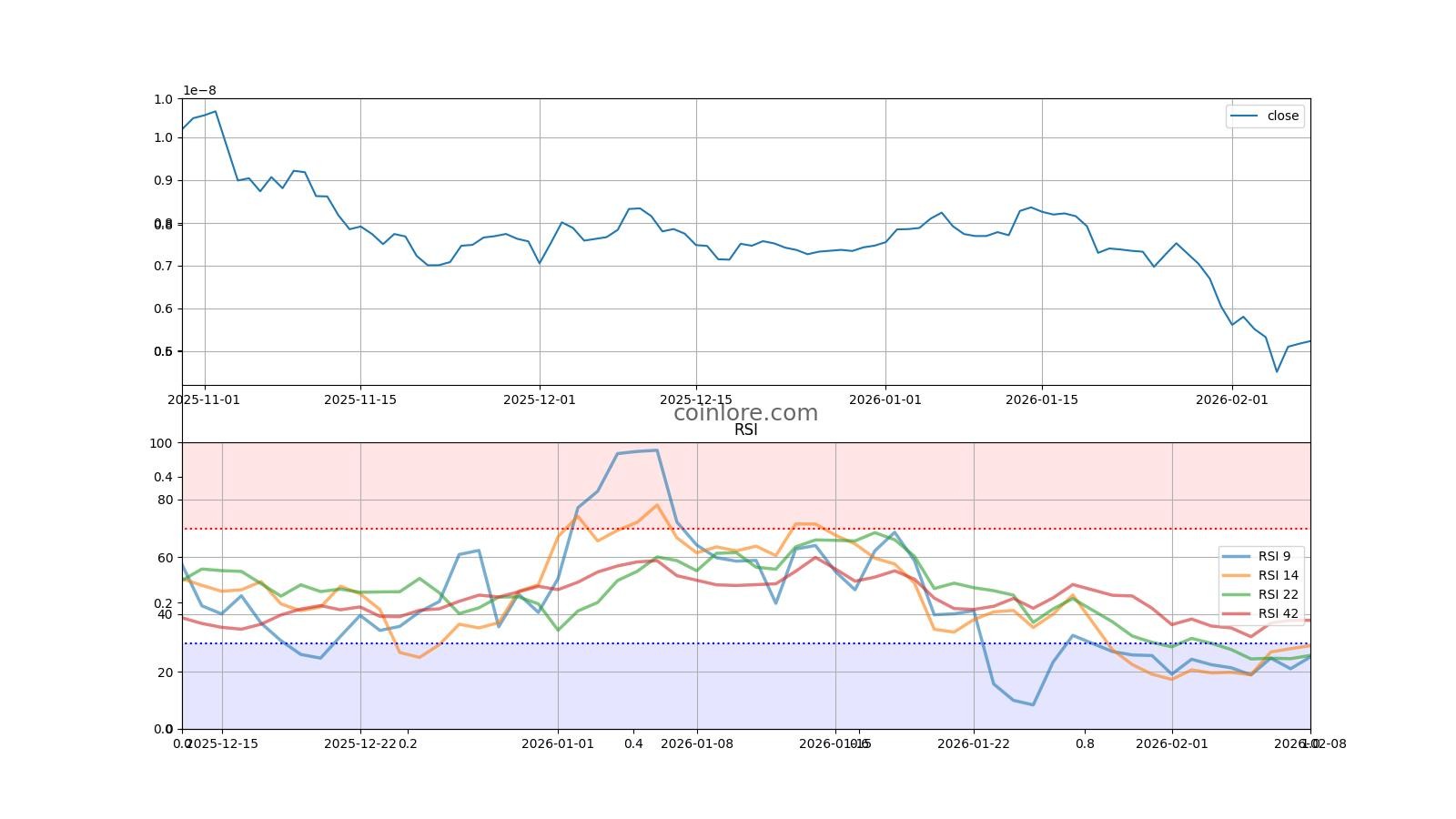 Internet Money RSI indicator