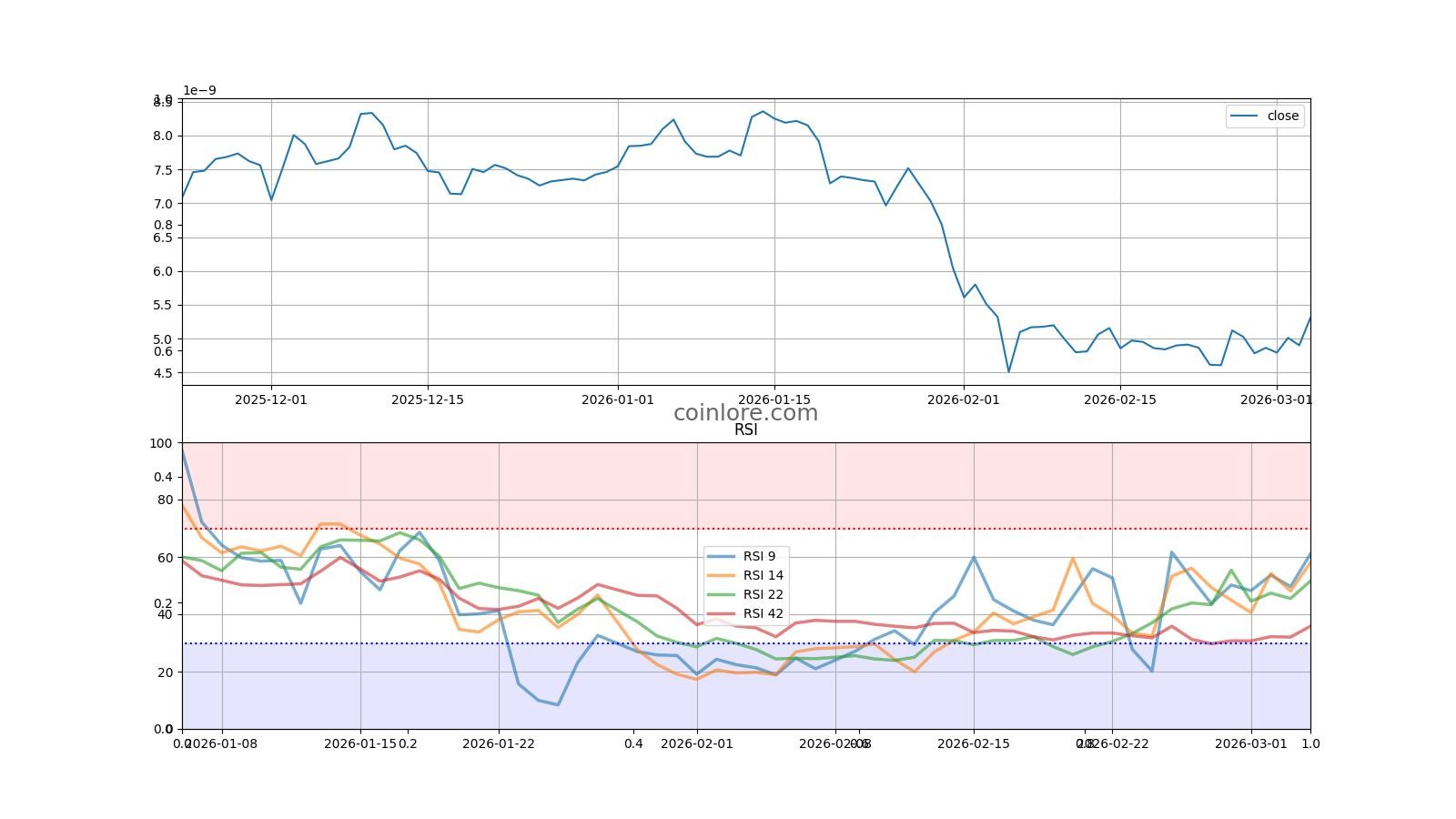 Internet Money RSI indicator