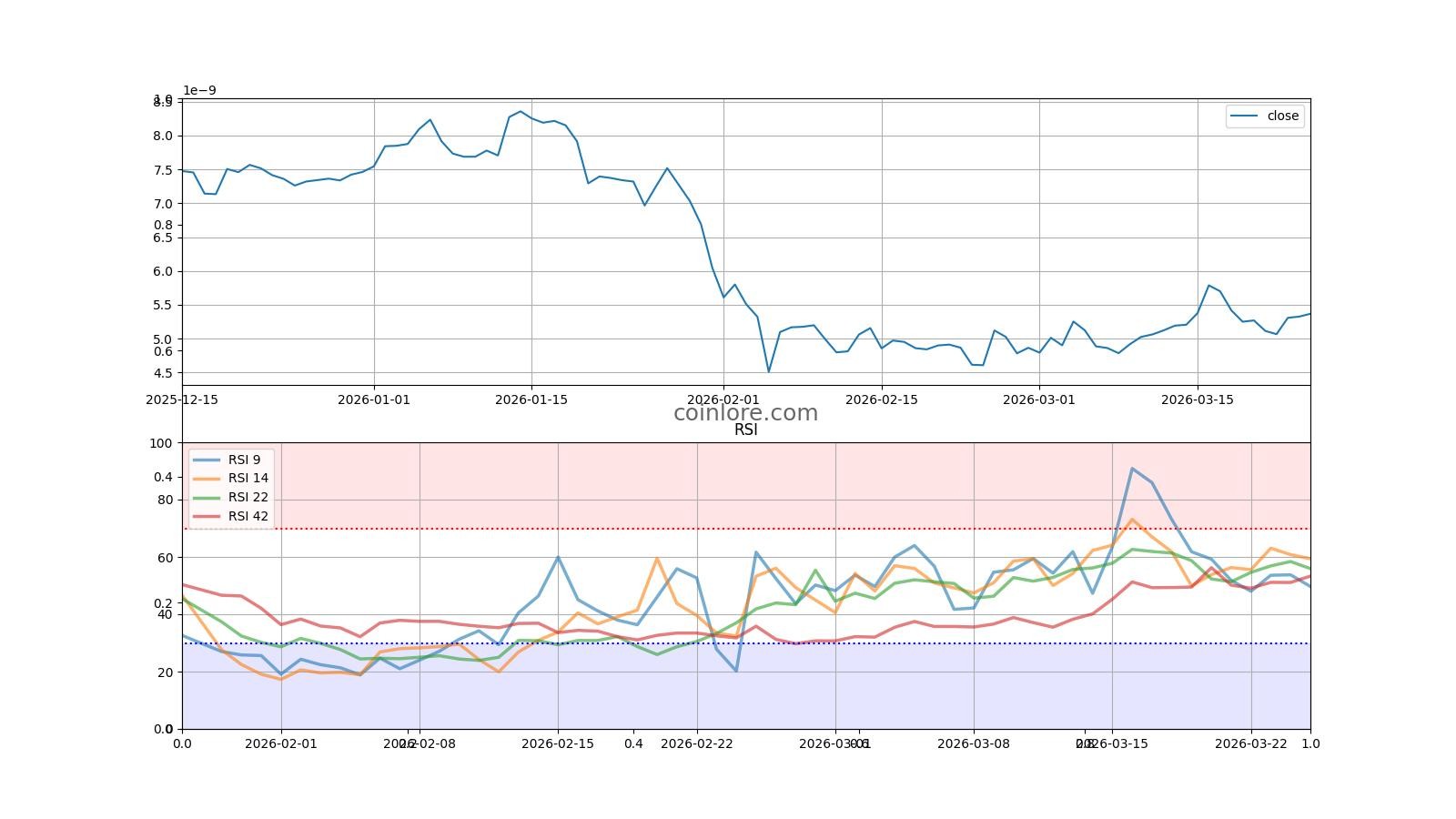 Internet Money RSI indicator