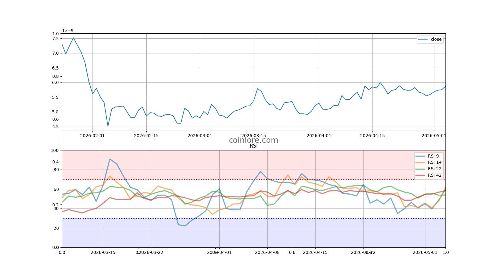Internet Money RSI indicator