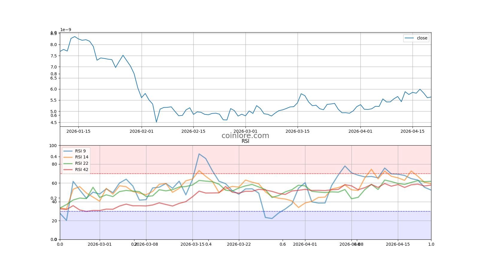 Internet Money RSI indicator