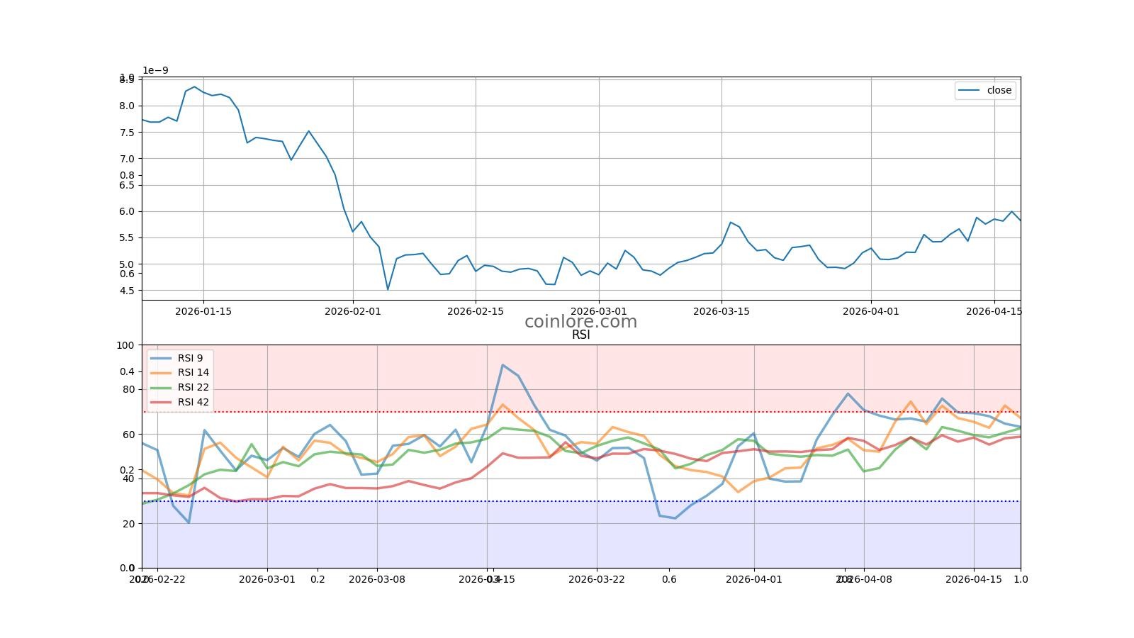 Internet Money RSI indicator