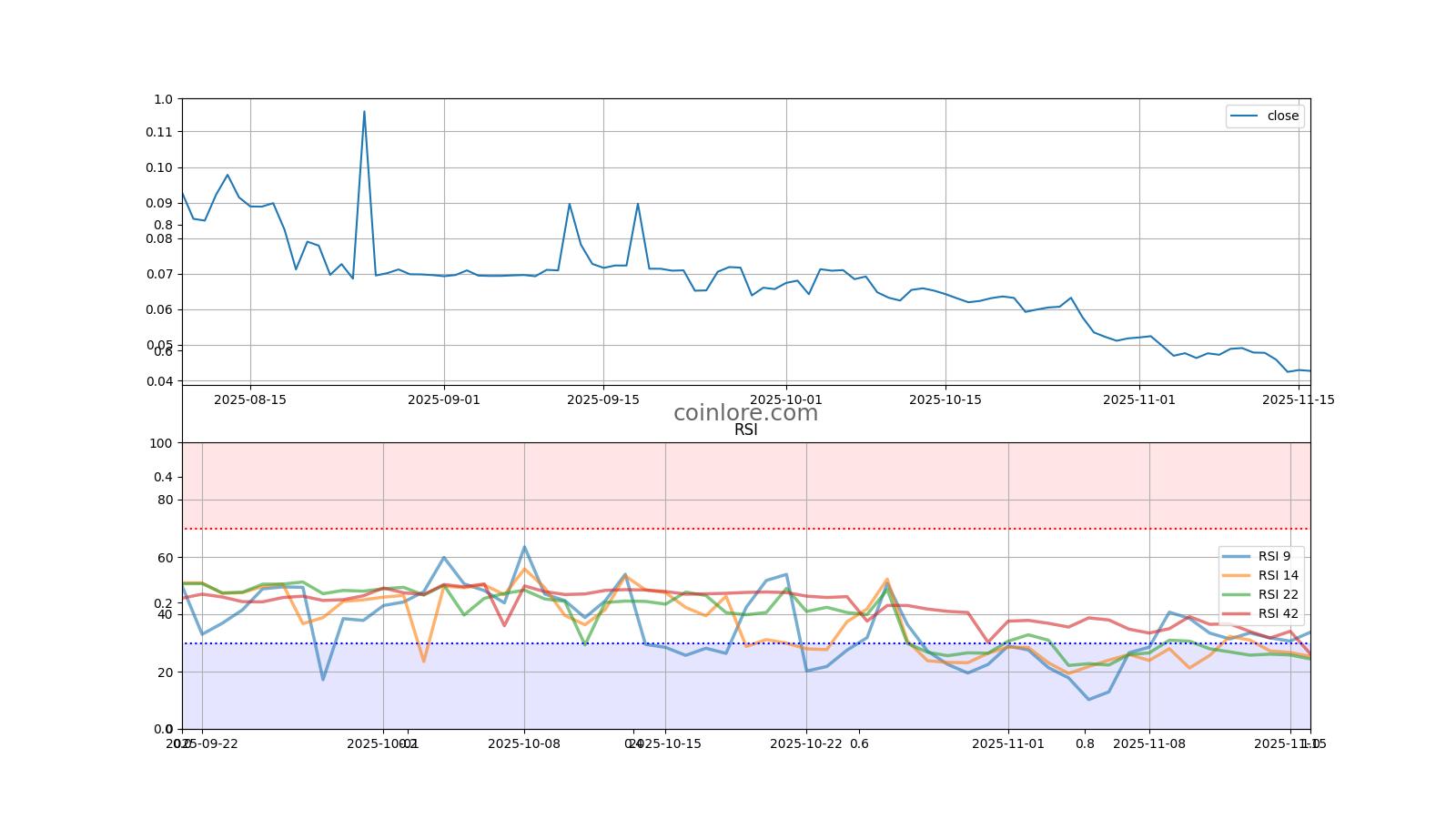 Internxt RSI indicator
