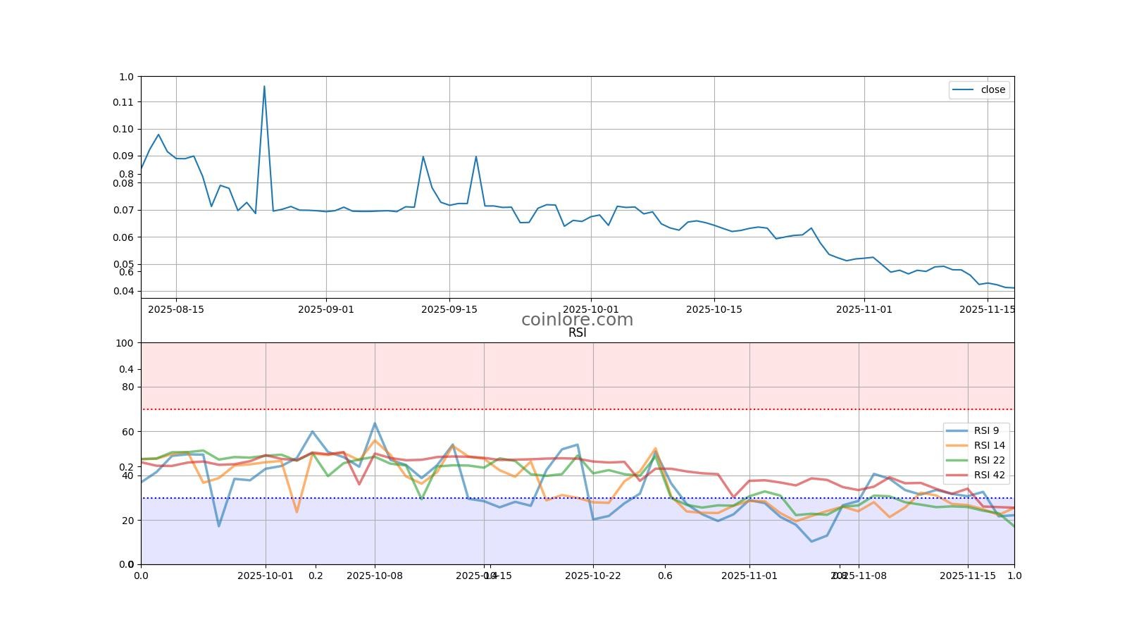 Internxt RSI indicator