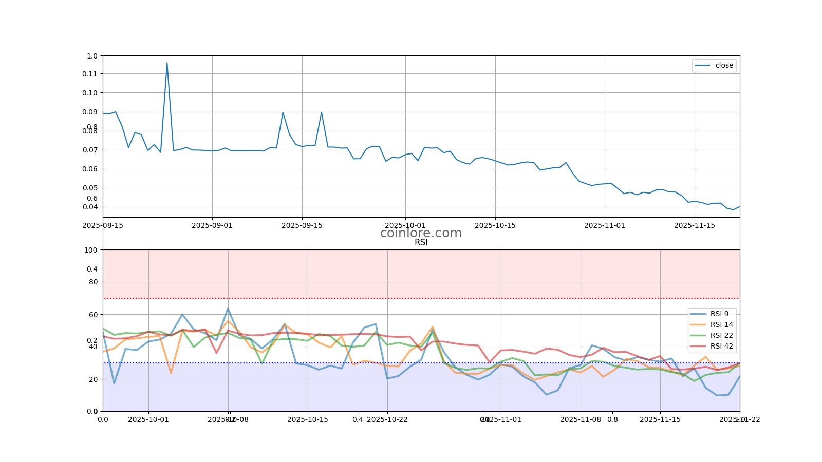 Internxt RSI indicator
