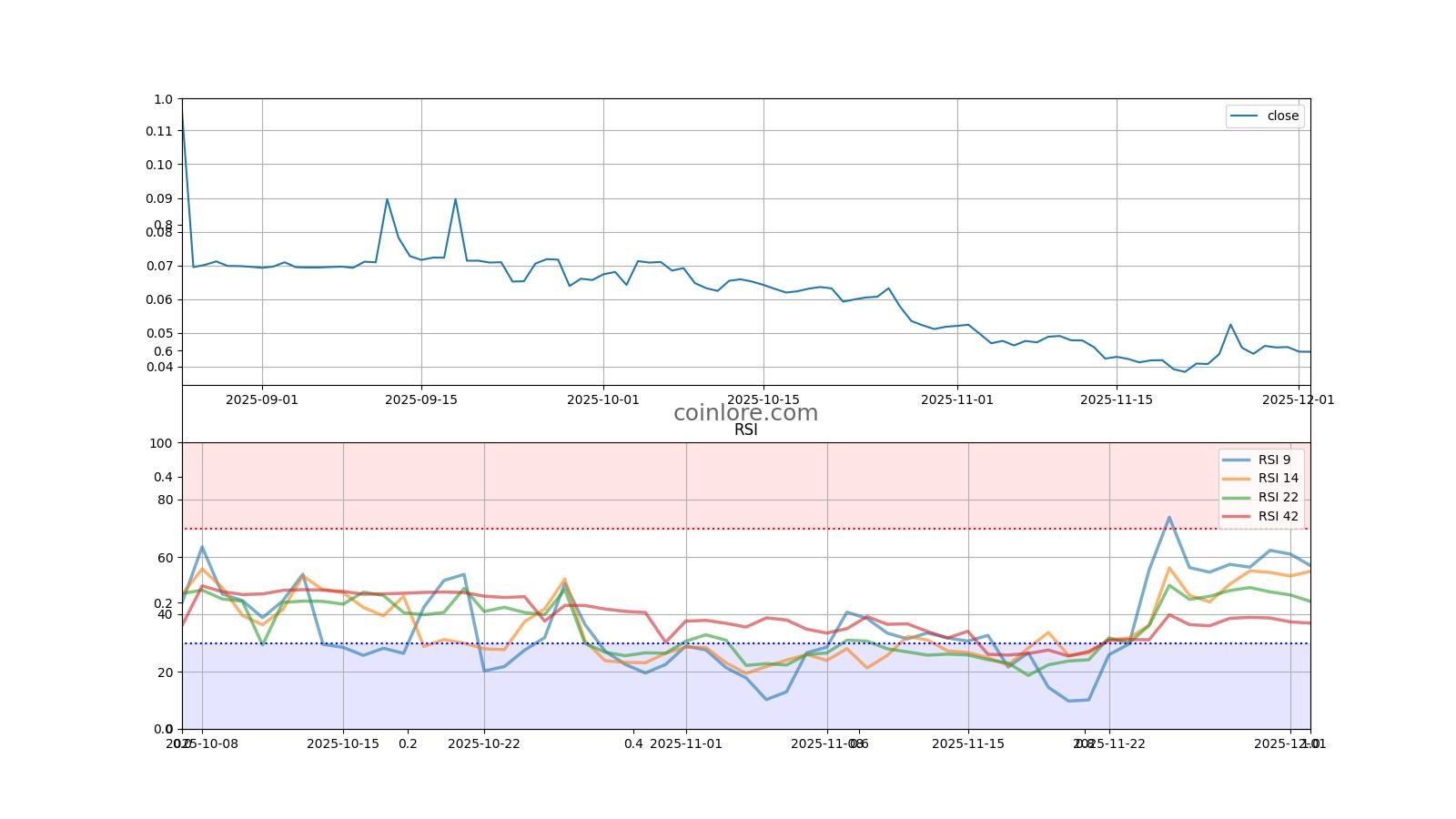 Internxt RSI indicator