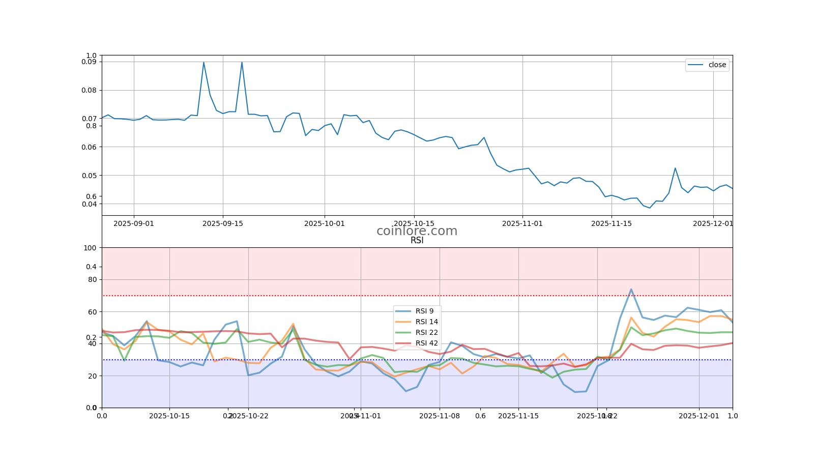 Internxt RSI indicator