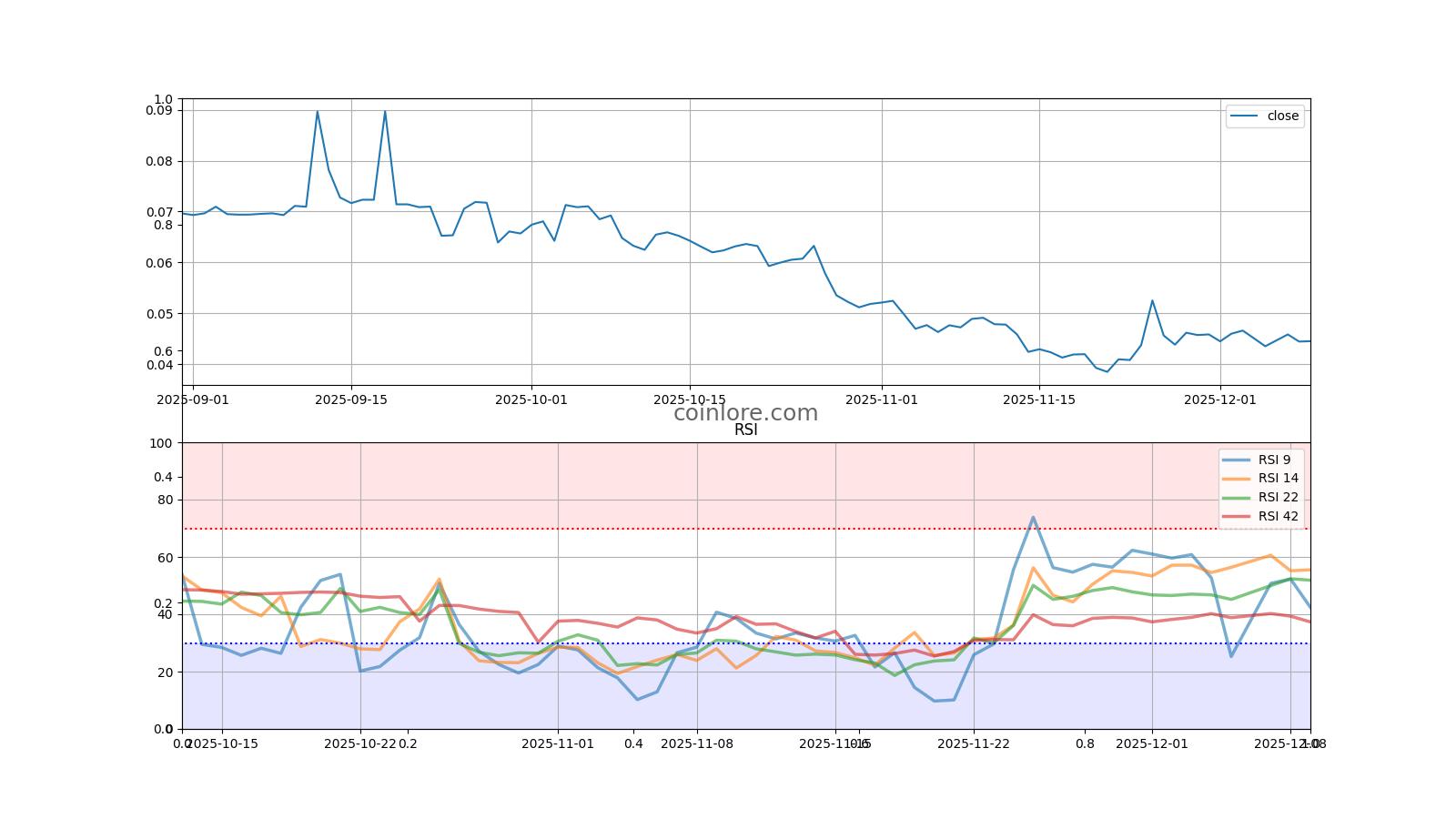 Internxt RSI indicator