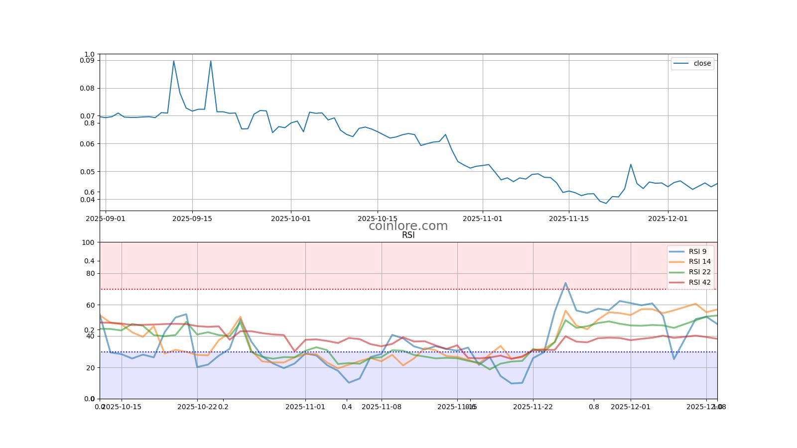 Internxt RSI indicator