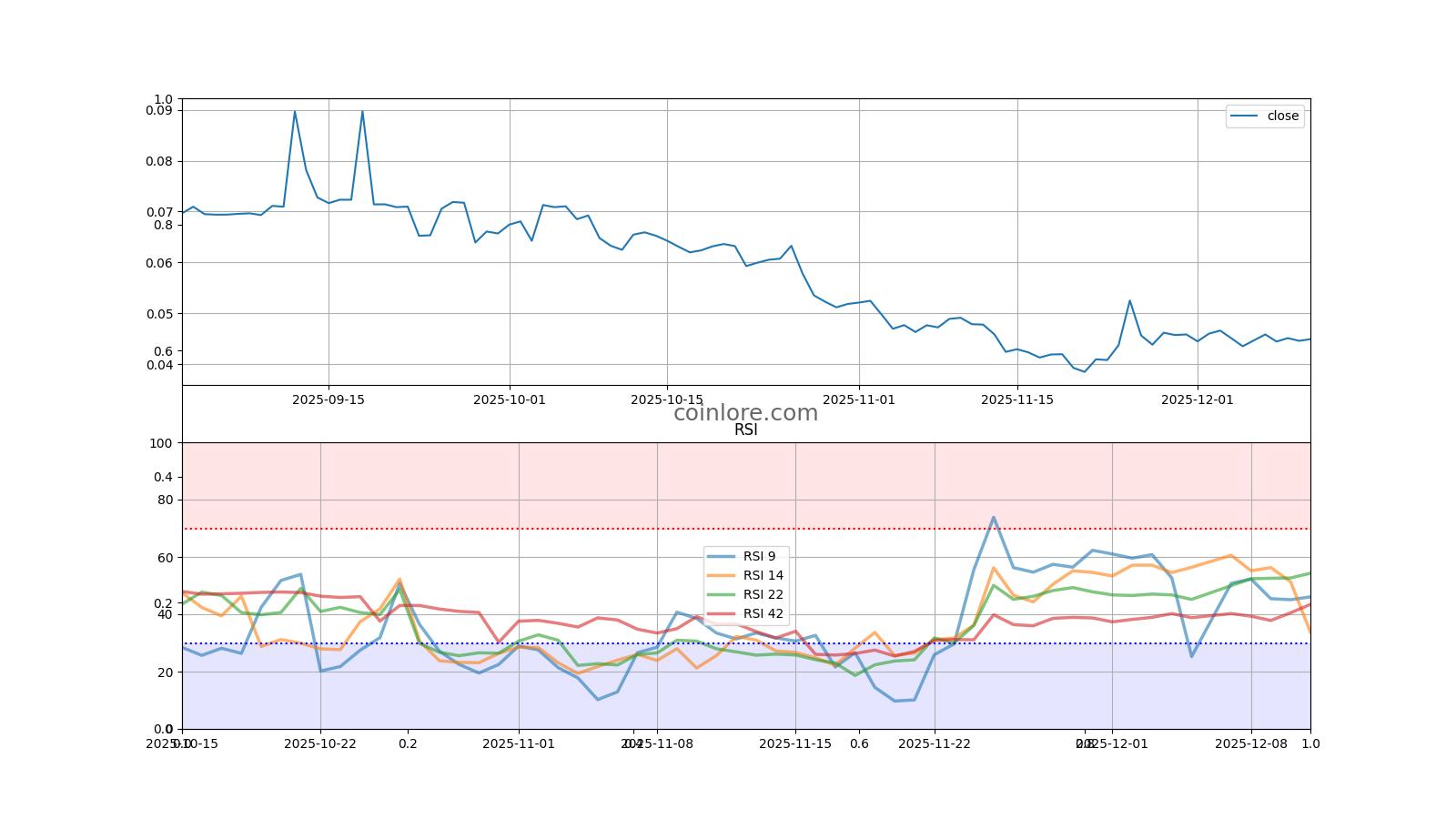 Internxt RSI indicator