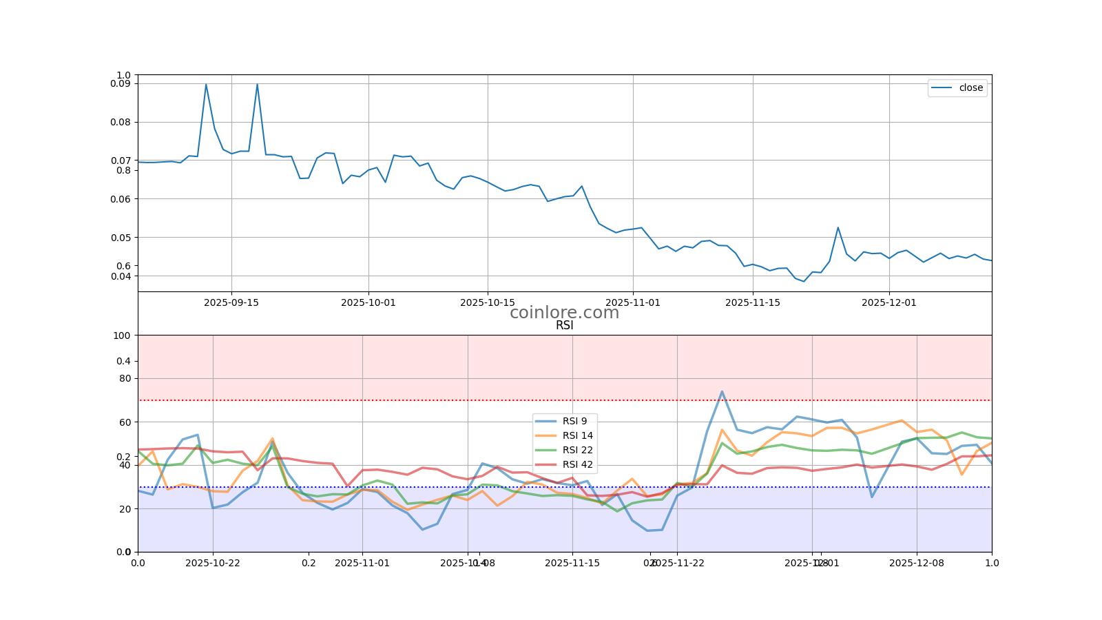 Internxt RSI indicator