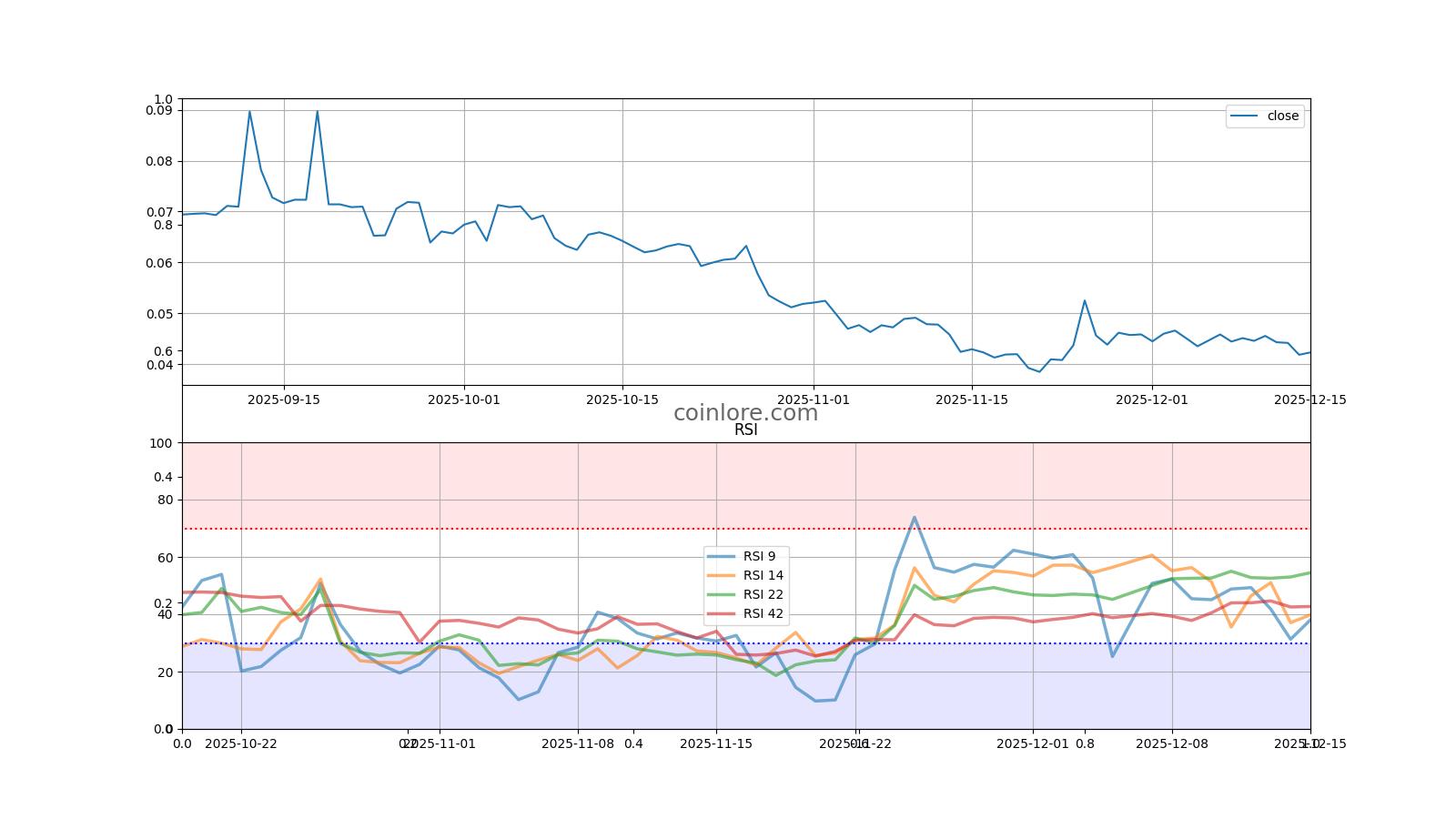 Internxt RSI indicator