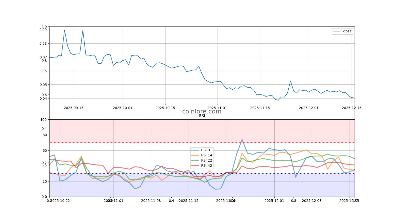 Internxt RSI indicator