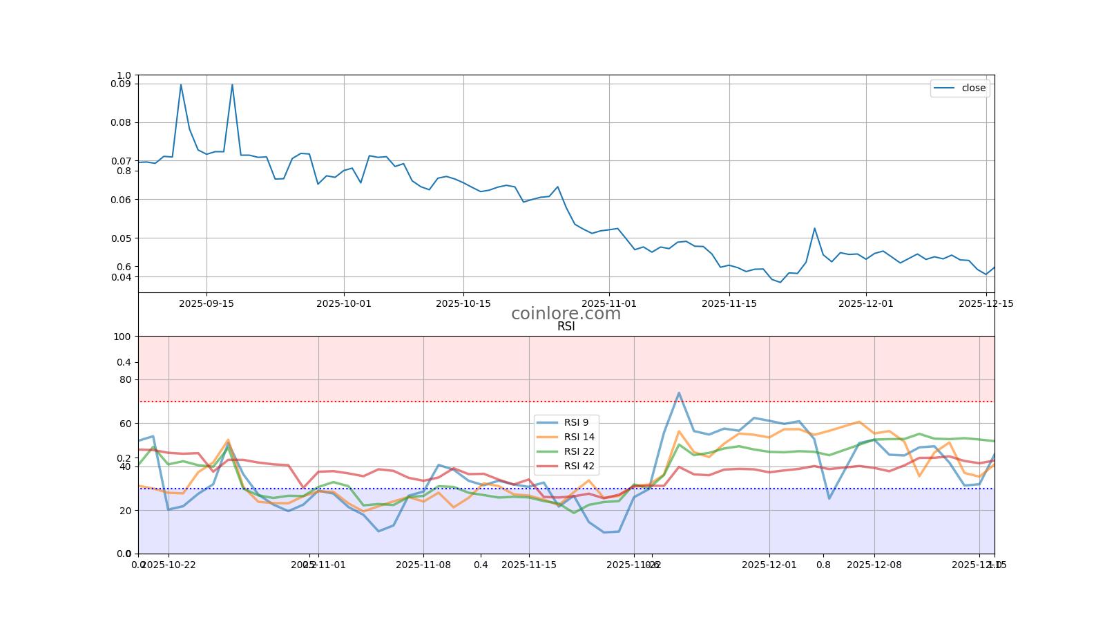 Internxt RSI indicator