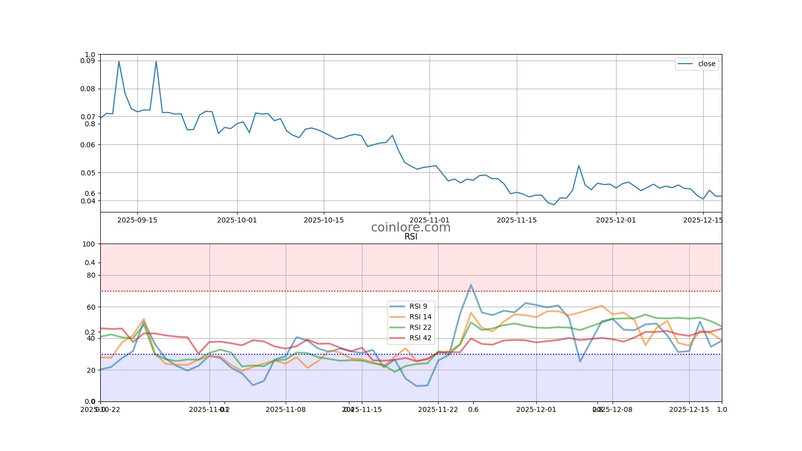 Internxt RSI indicator