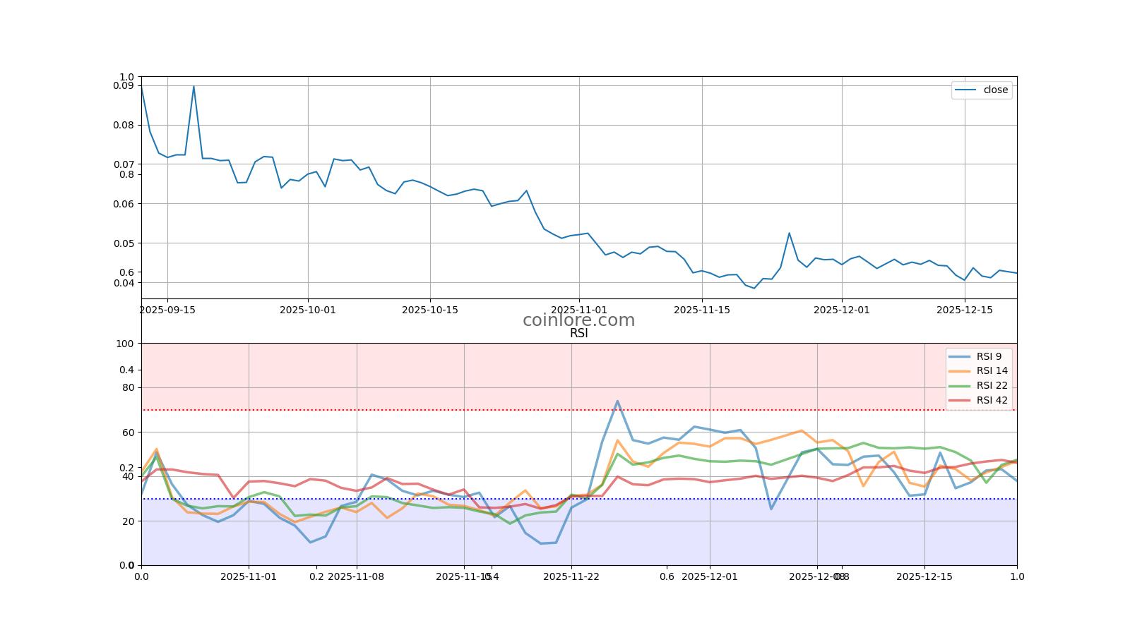 Internxt RSI indicator