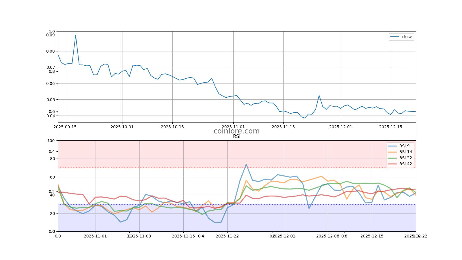 Internxt RSI indicator