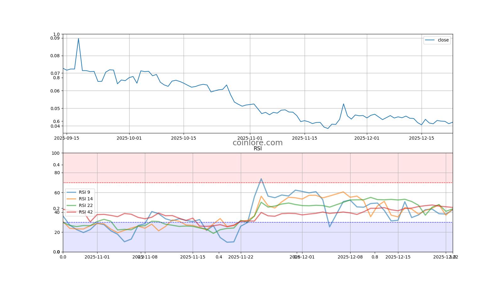 Internxt RSI indicator