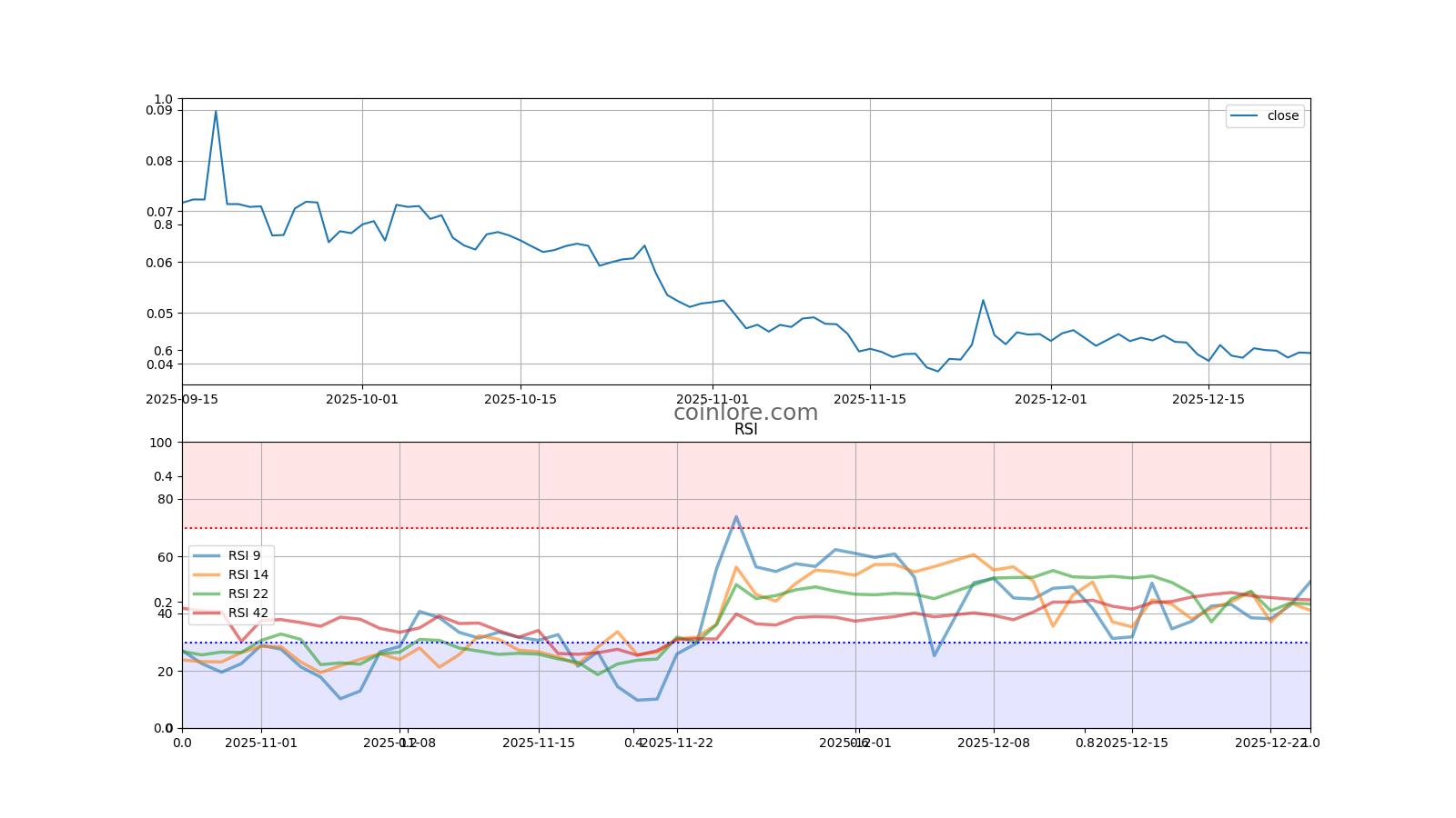 Internxt RSI indicator
