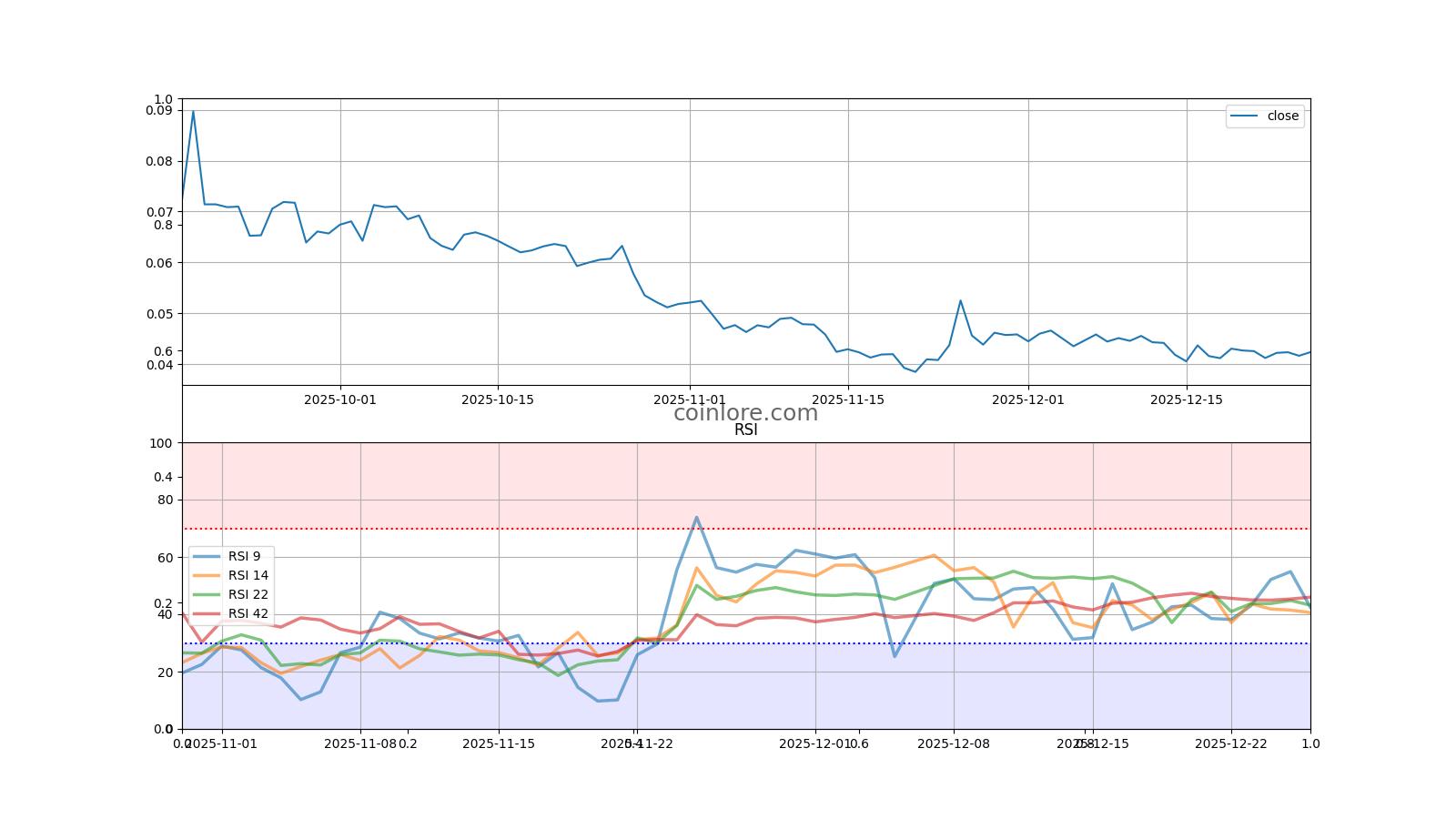 Internxt RSI indicator