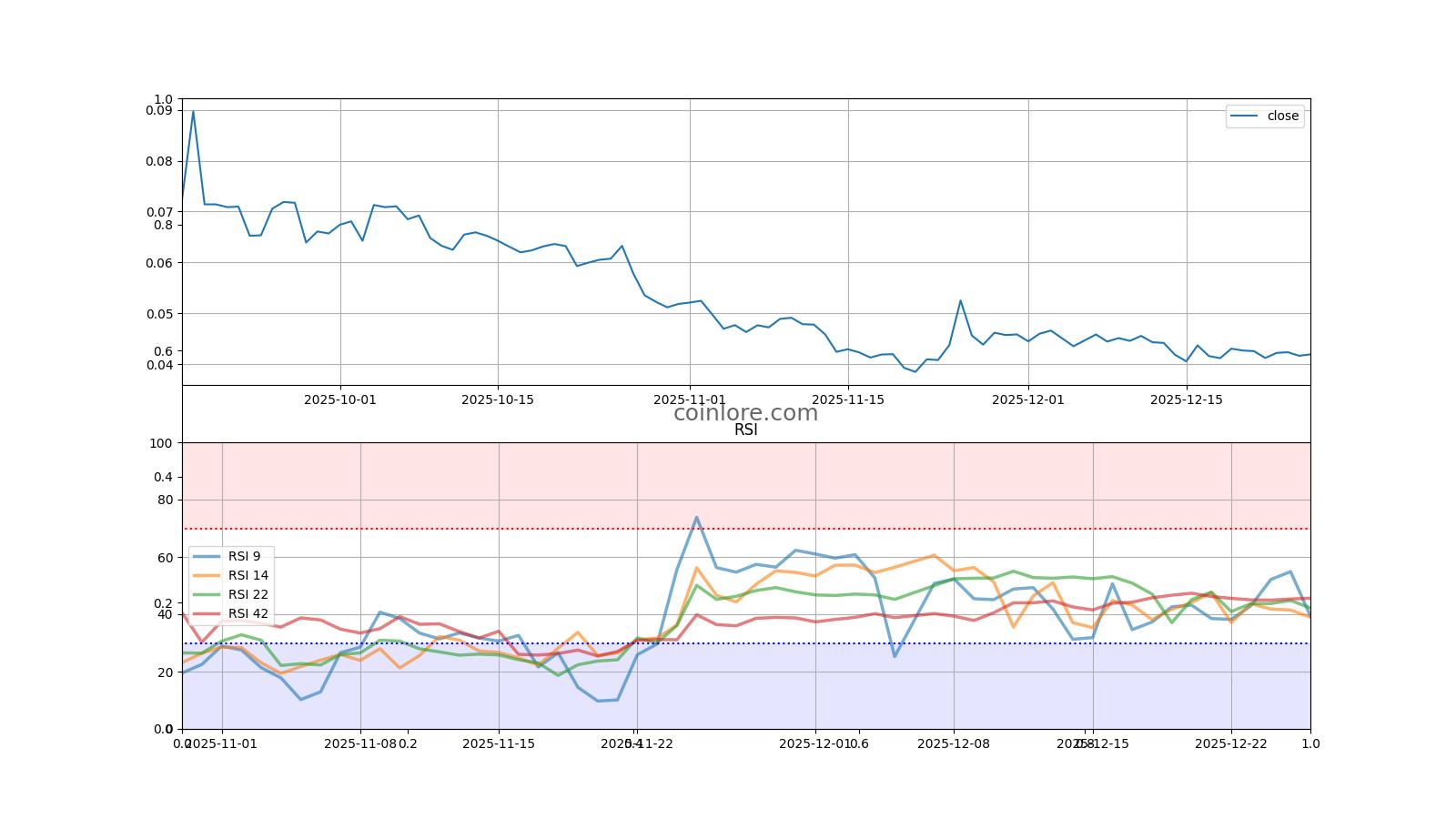 Internxt RSI indicator