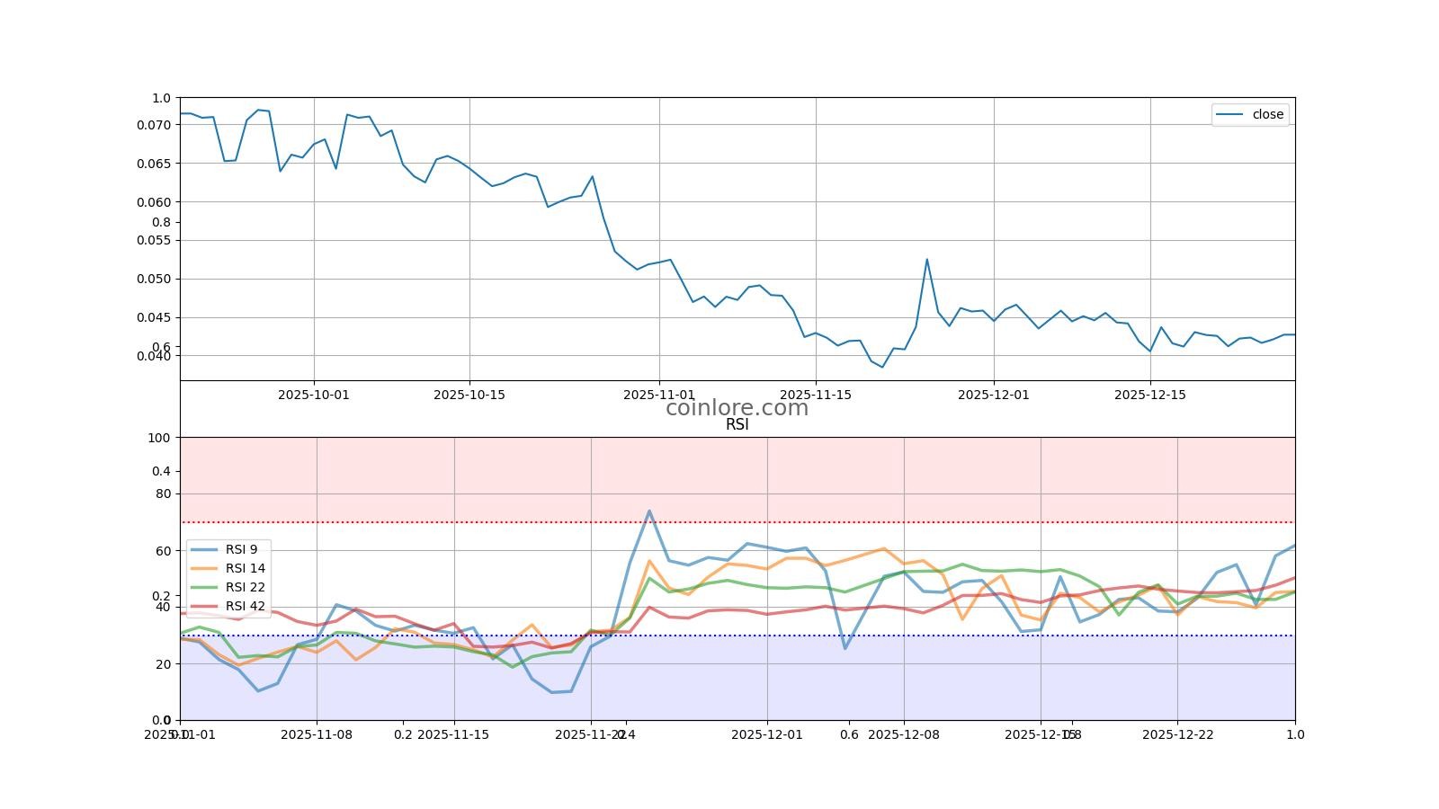 Internxt RSI indicator