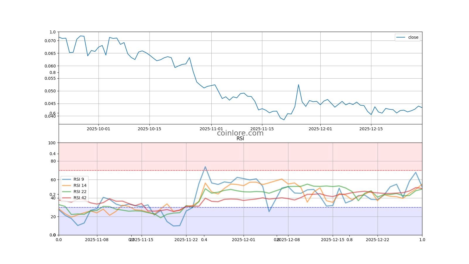 Internxt RSI indicator