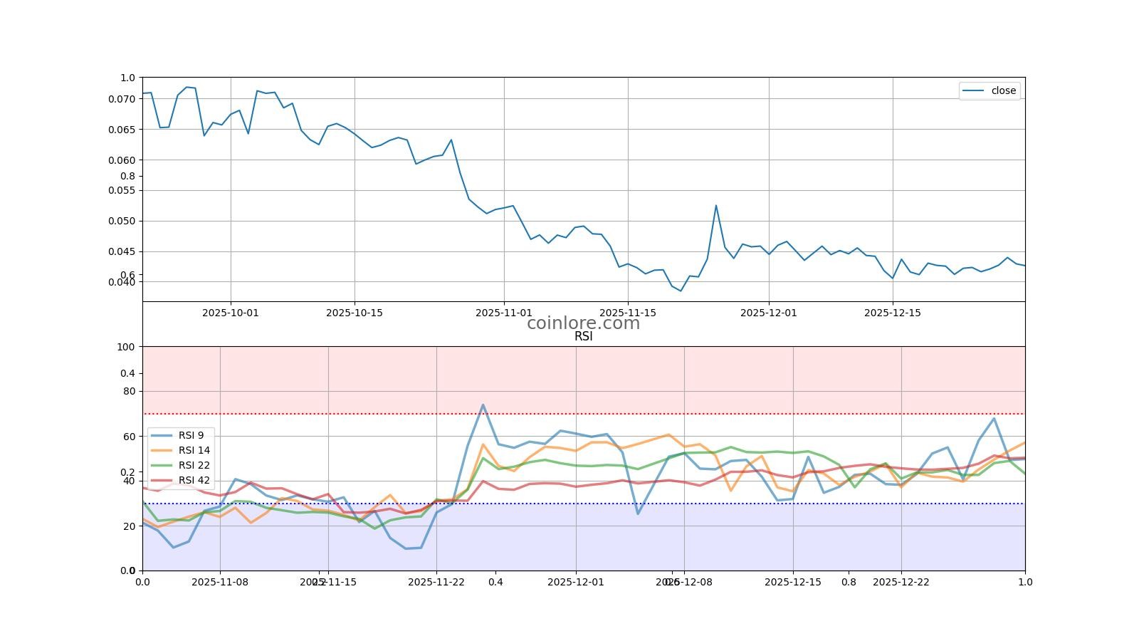 Internxt RSI indicator