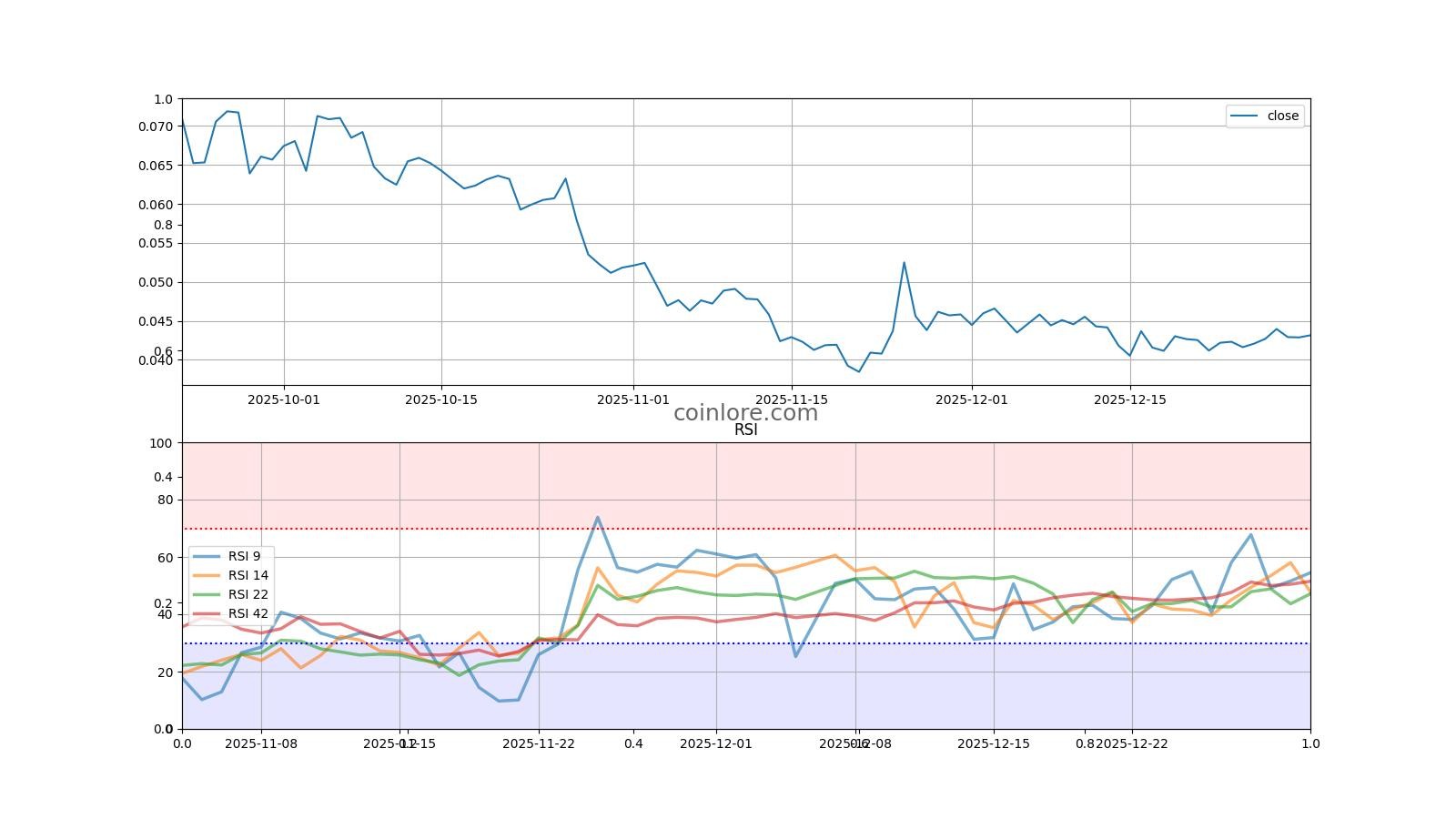 Internxt RSI indicator