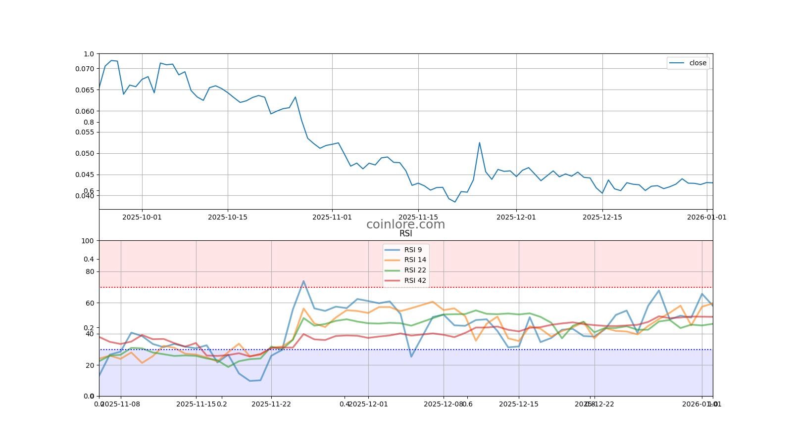 Internxt RSI indicator