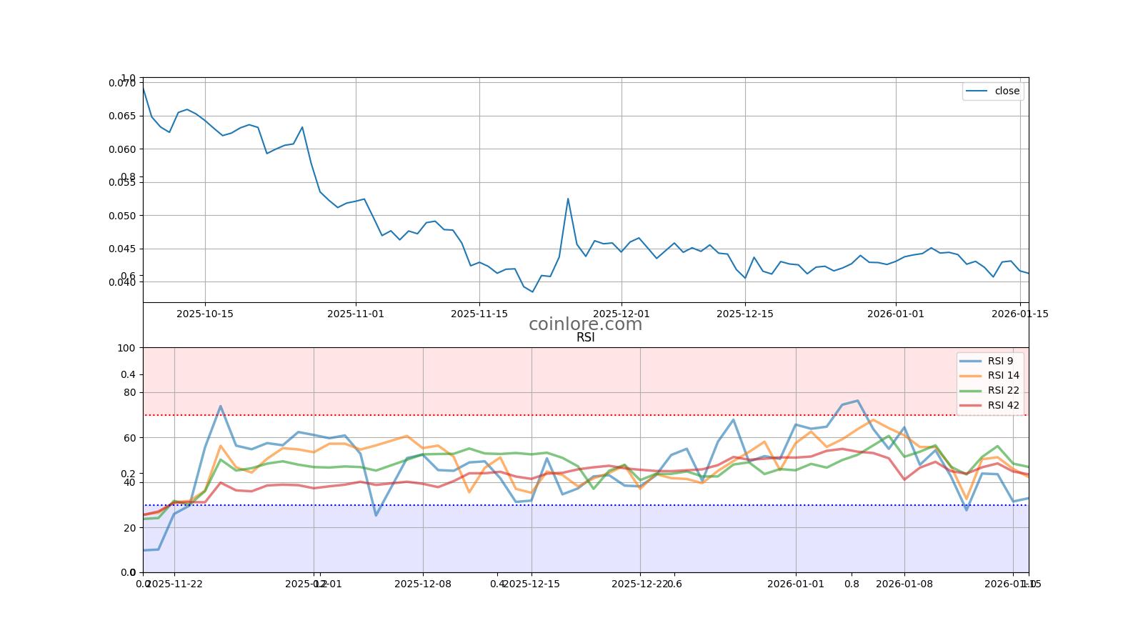 Internxt RSI indicator