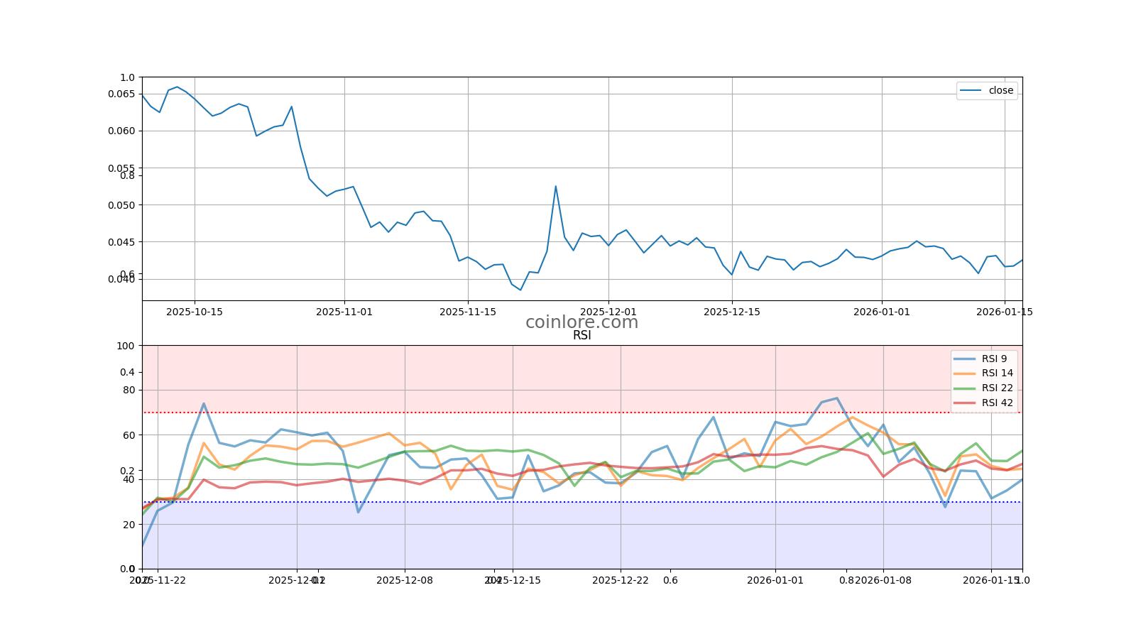 Internxt RSI indicator