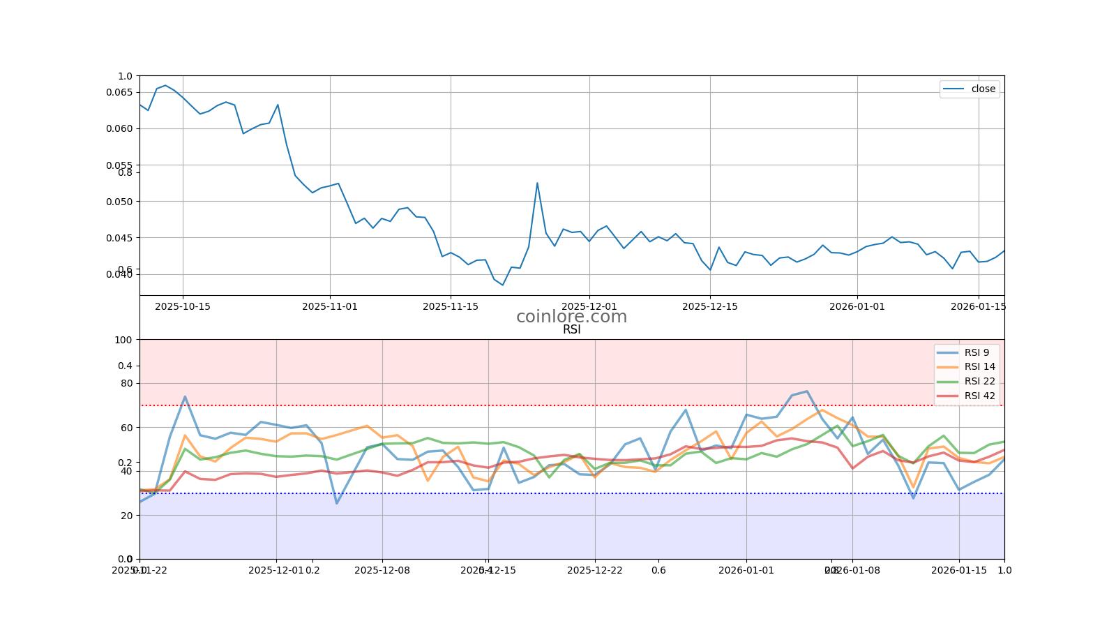 Internxt RSI indicator